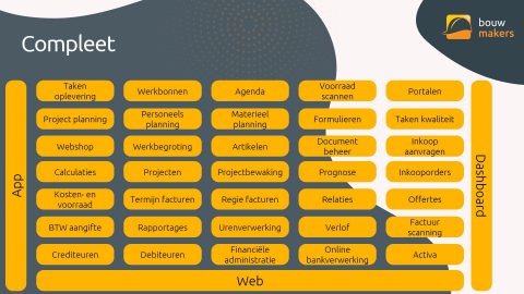 Kijk op Software | Bouwmakers software